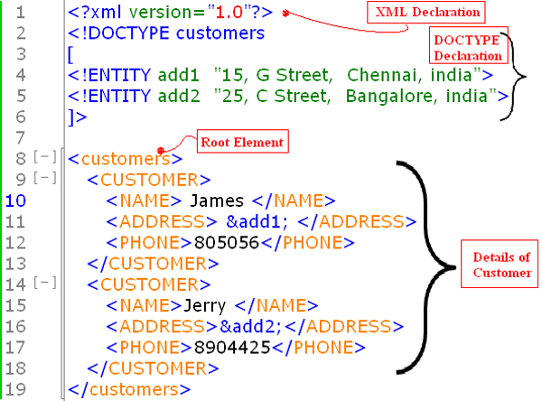 javaskool.com - XML : eXtensible Markup Language :: Document Type ...